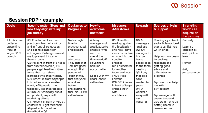 Professional Development Plan Template Examples For People Leaders 